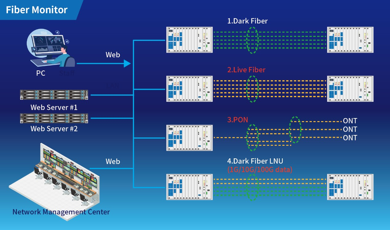 HwaCom Systems Unveils Fiber Monitor: Transforming Fiber Optic Network ...